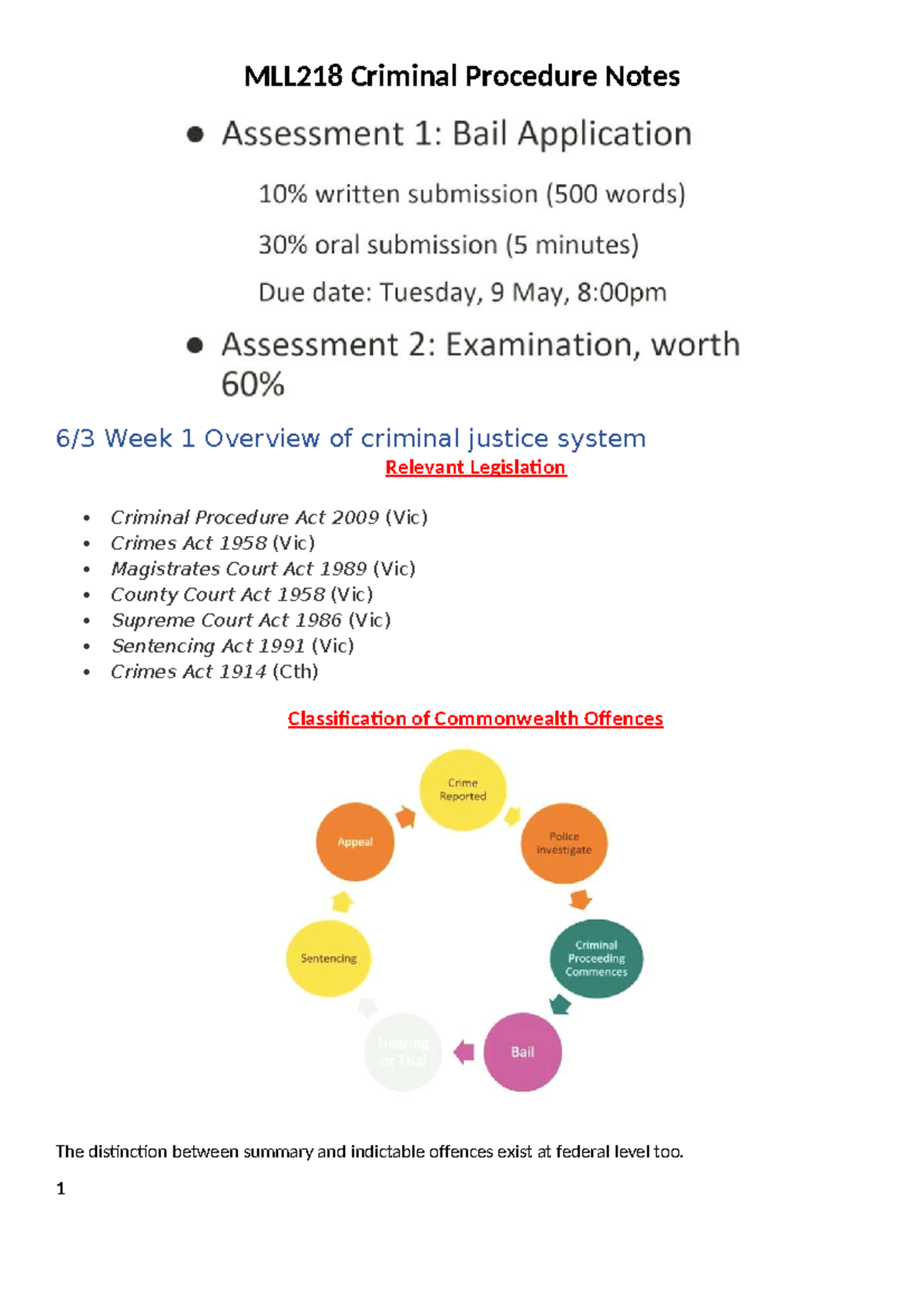 MLL218 Criminal Procedure Notes: Week 1 Overview & Key Legislation ...