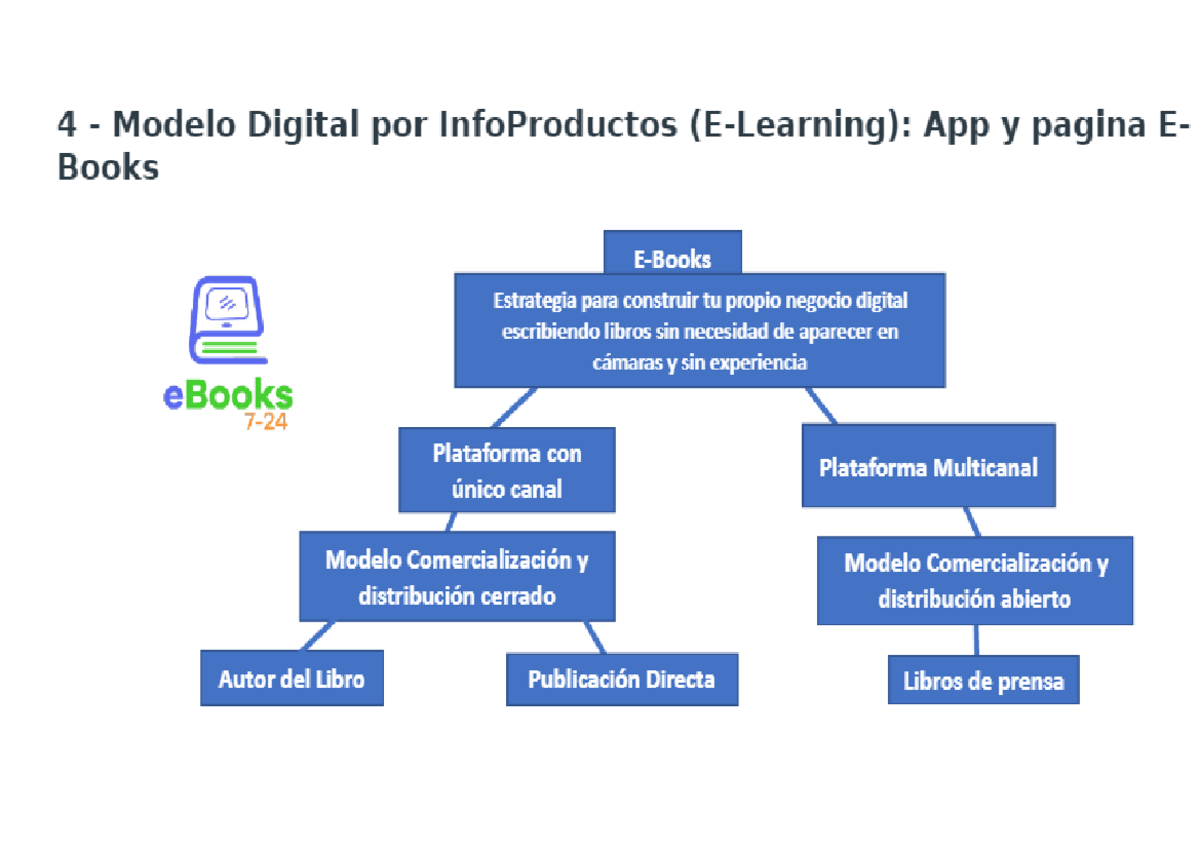 Semana 01 - Tema 01 Tarea - Modelos digitales - negocios digitales ...