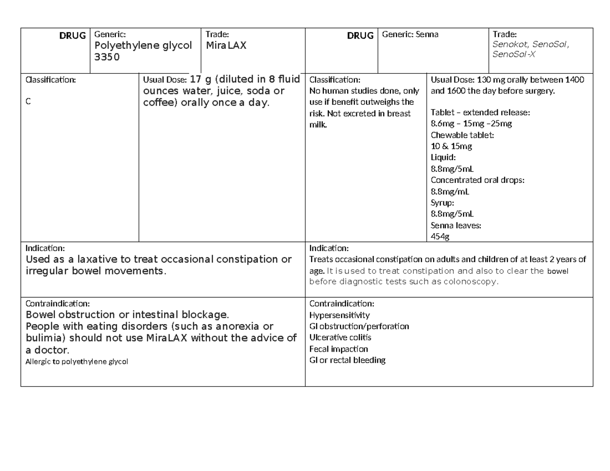 Drug Card Template: Polyethylene Glycol & Senna Information - Studocu