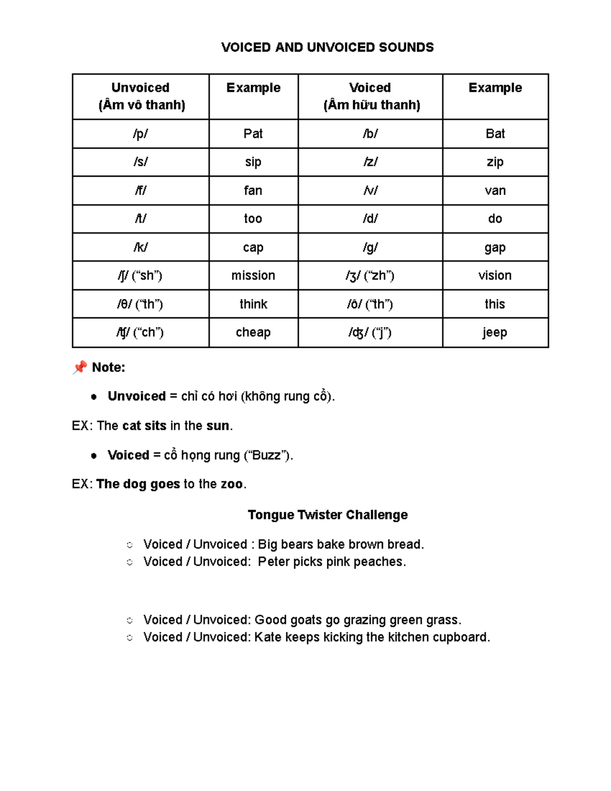 VOICED & UNVOICED SOUNDS: Examples & Tongue Twisters - Studocu