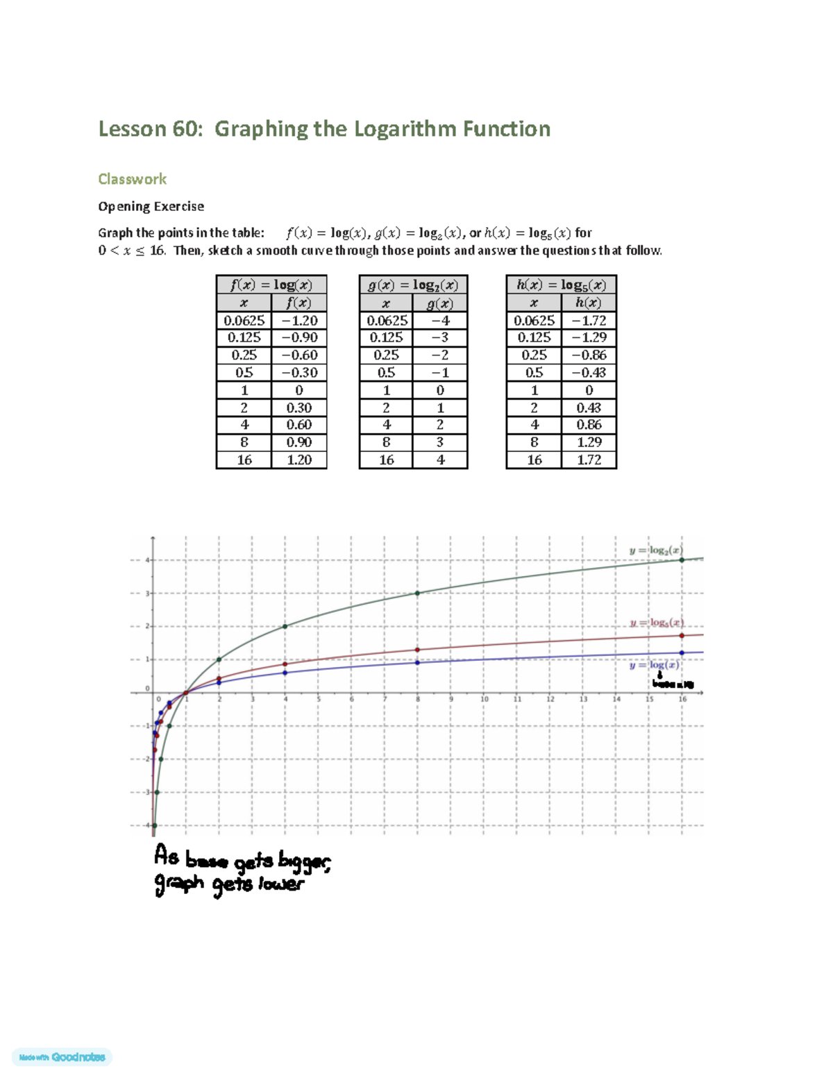 Graphing Logarithmic Functions: Classwork and Exercises (Calc 101 ...