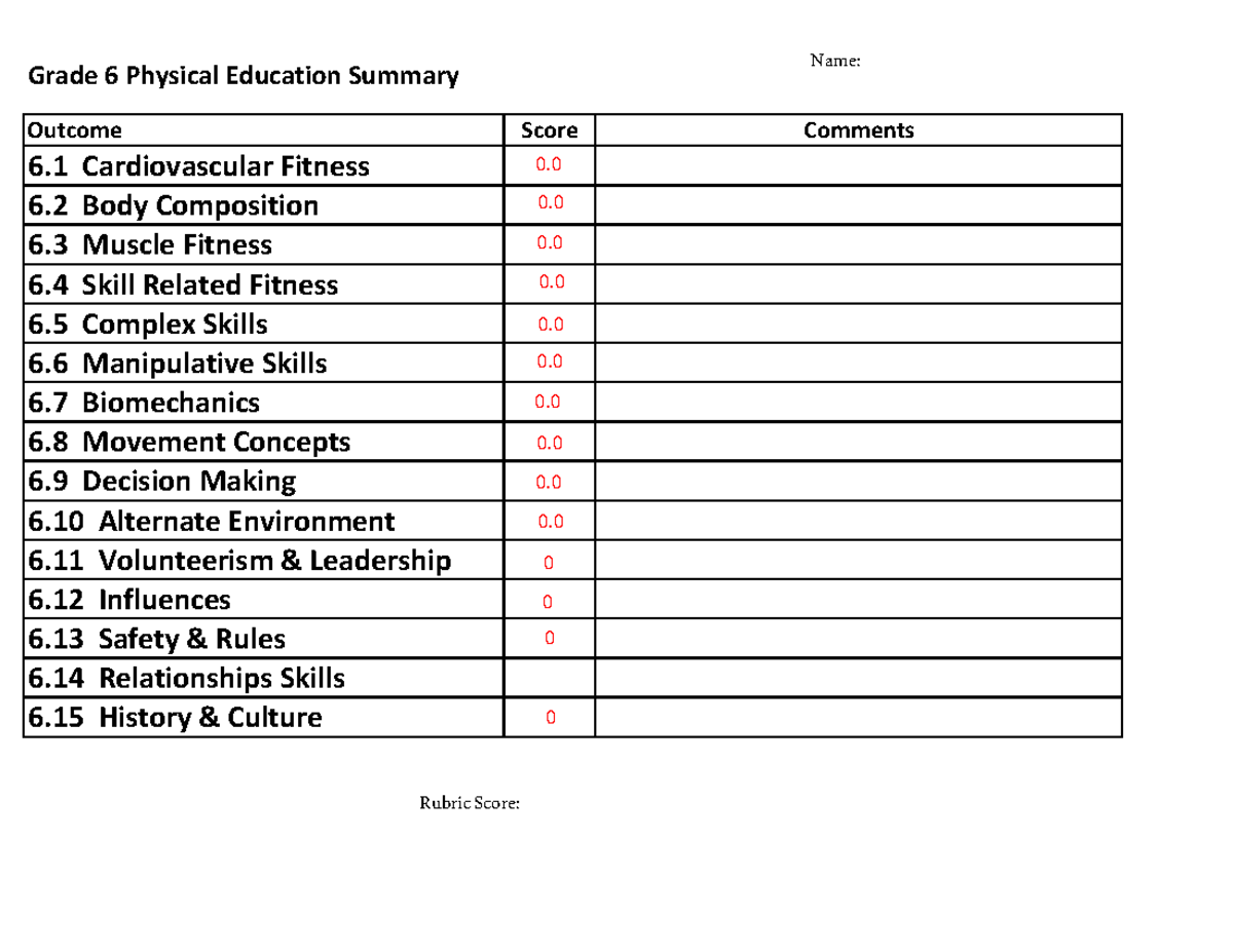 Grade 6 Physical Education Rubric Overview and Scoring Guide - Studocu