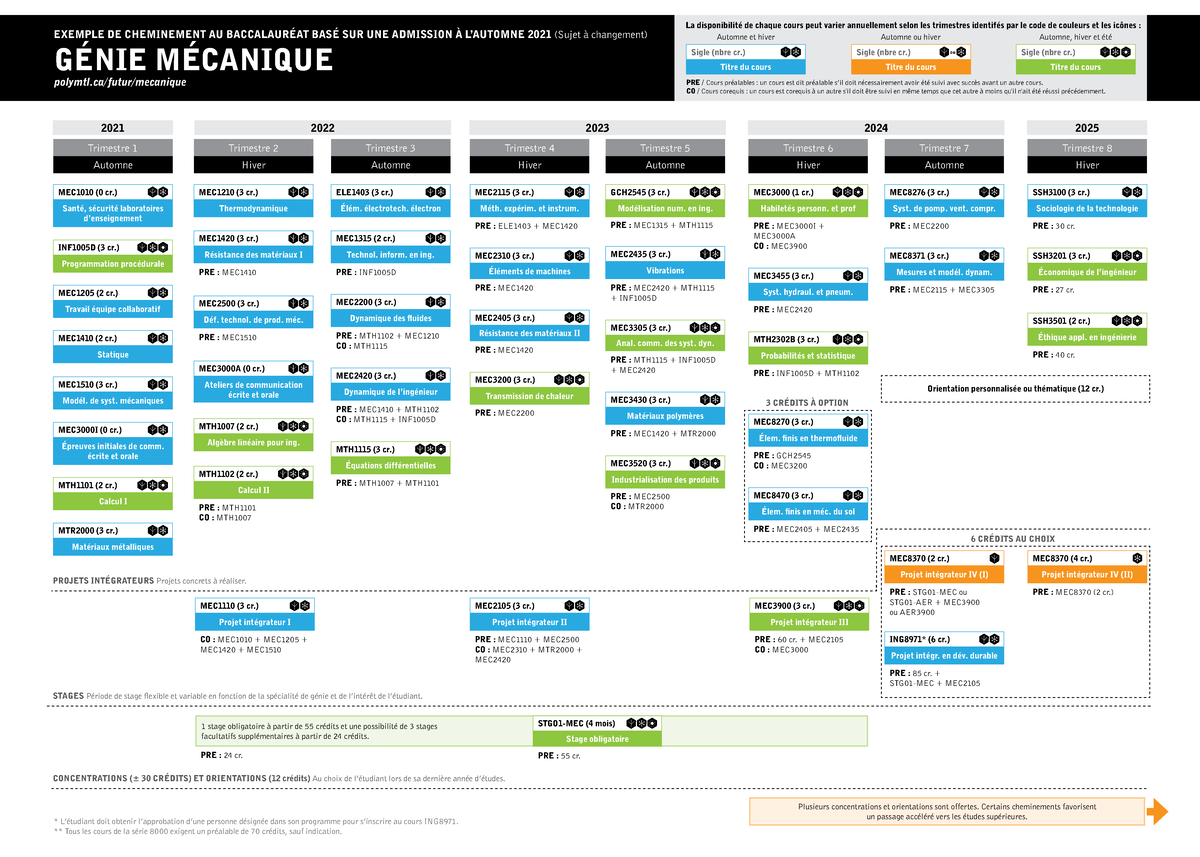 Cheminement Baccalauréat en Génie Mécanique (2021-2025) - Studocu