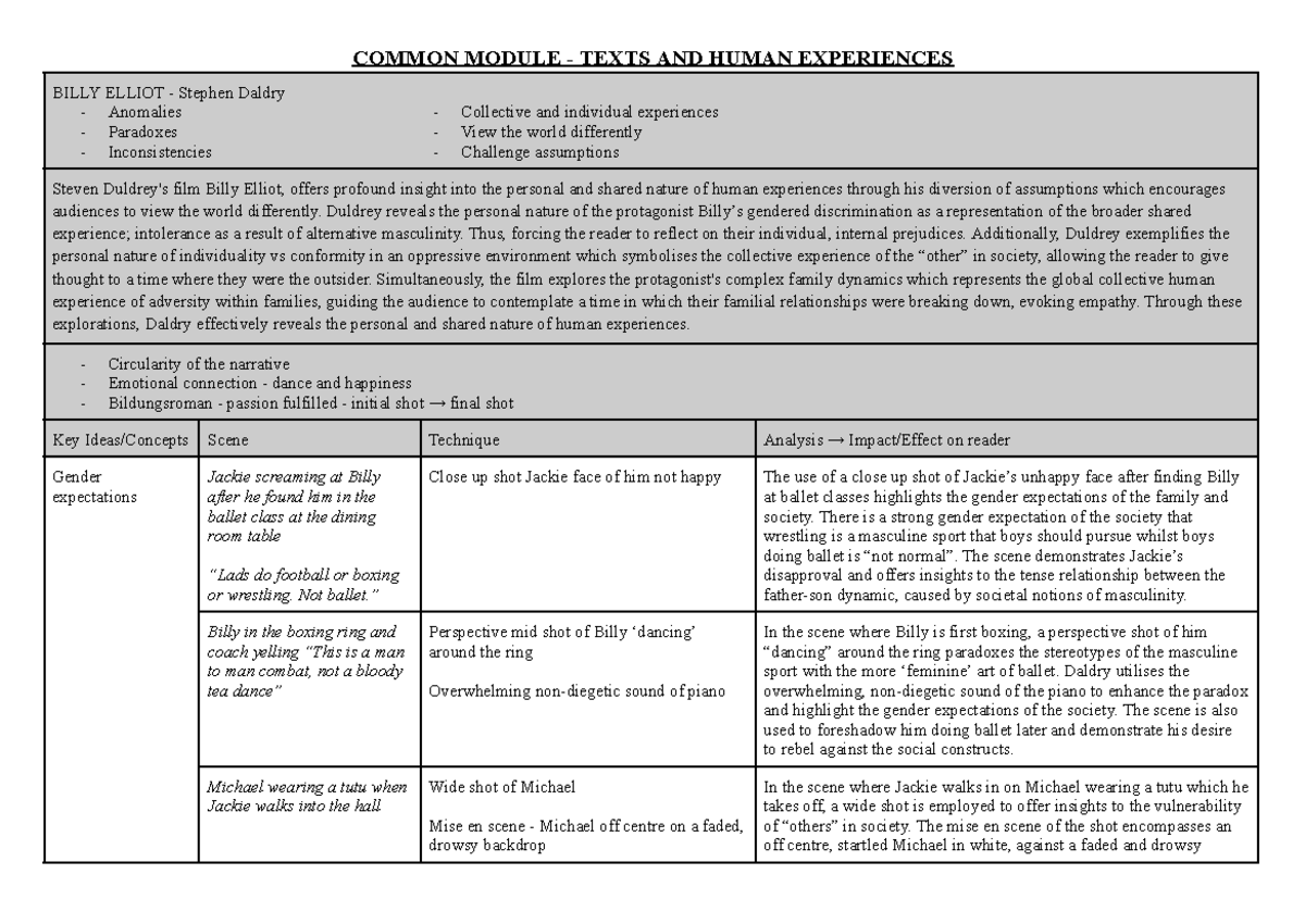 COMMON MODULE A: HUMAN EXPERIENCES IN BILLY ELLIOT AND ASIAN AUSTRALIAN ...