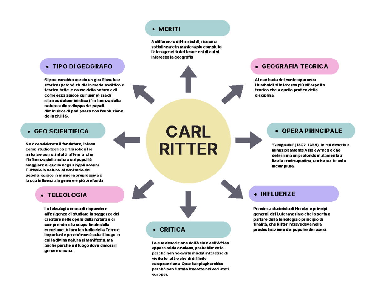 Carl Ritter - CARL RITTER TIPO DI GEOGRAFO Si può considerare sia un ...