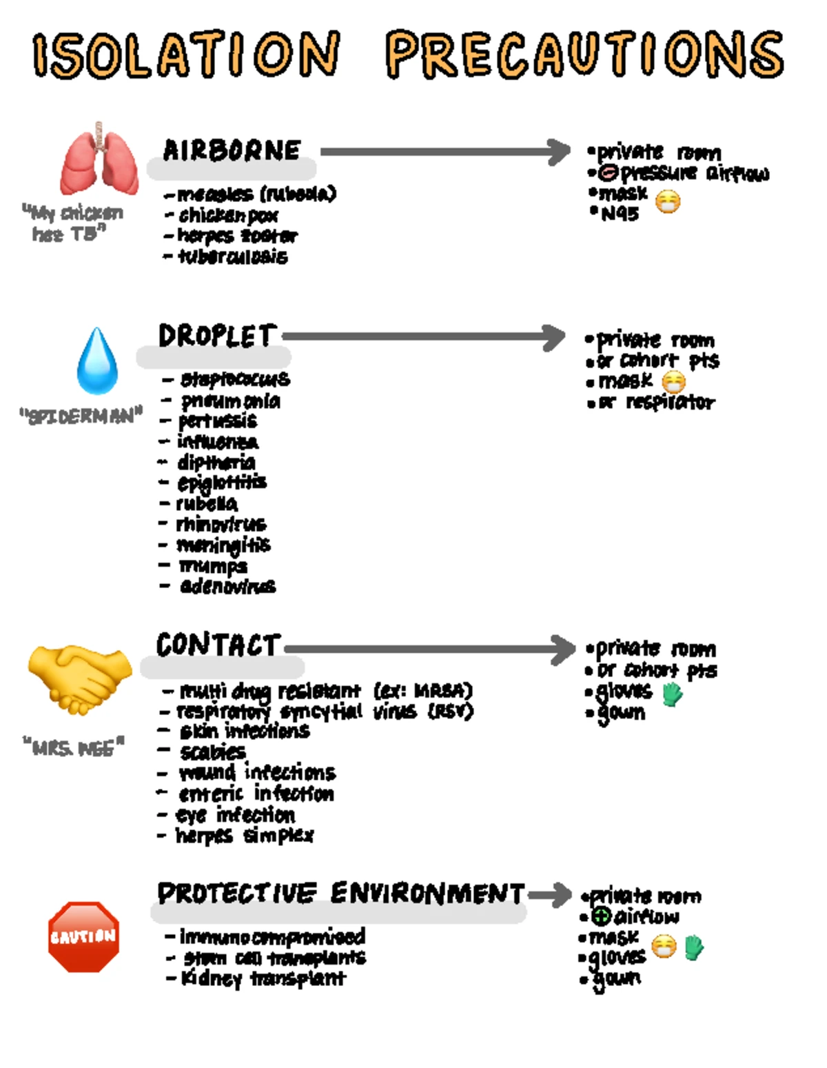Levophed ATI template - ACTIVE LEARNING TEMPLATE: Medication STUDENT ...