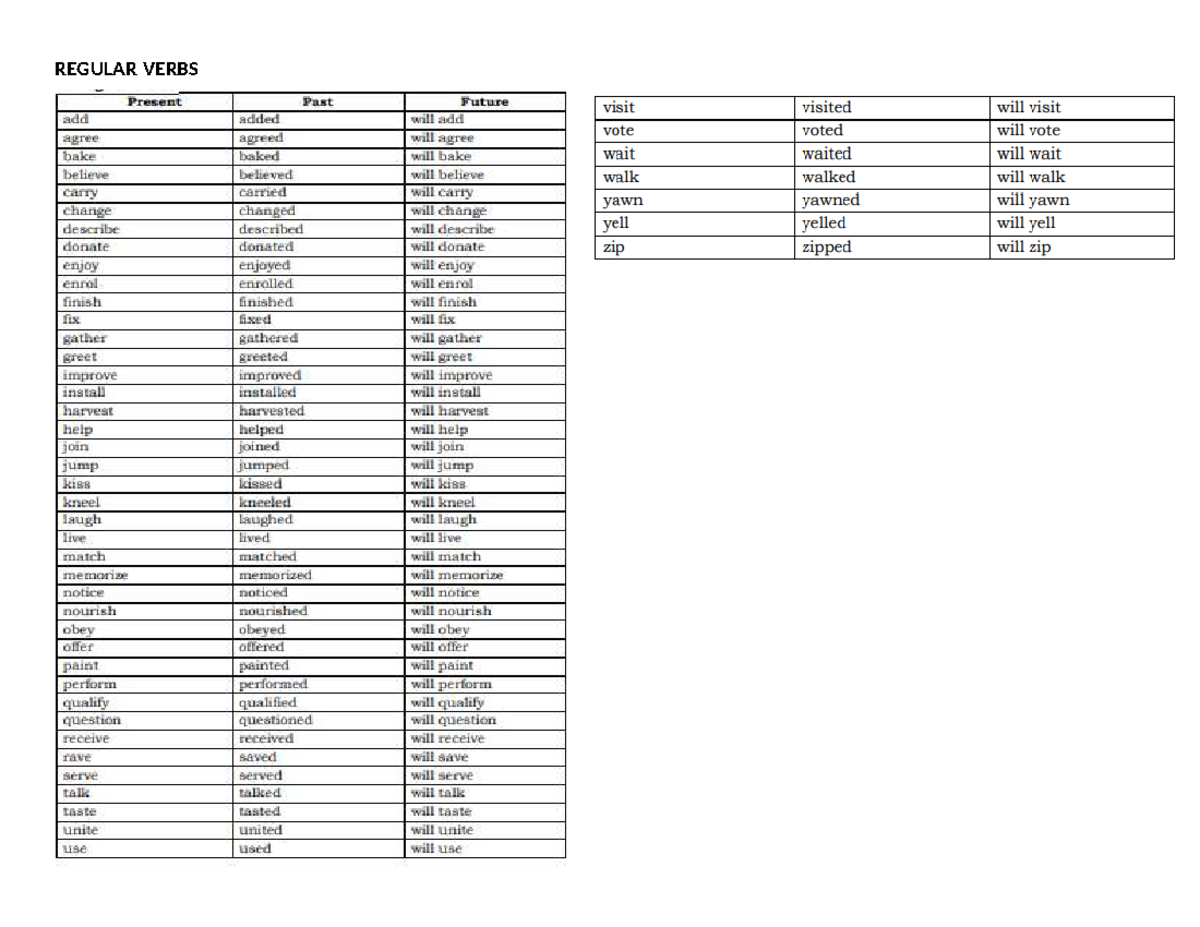 Regular Verbs - bfgb - REGULAR VERBS Present Past Future visit visited ...