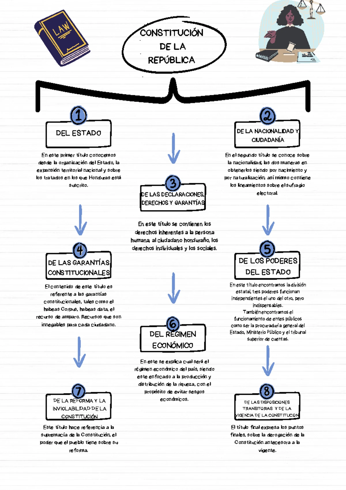 Constitución de la República de Honduras (Actualizada Noviembre 2021 ...