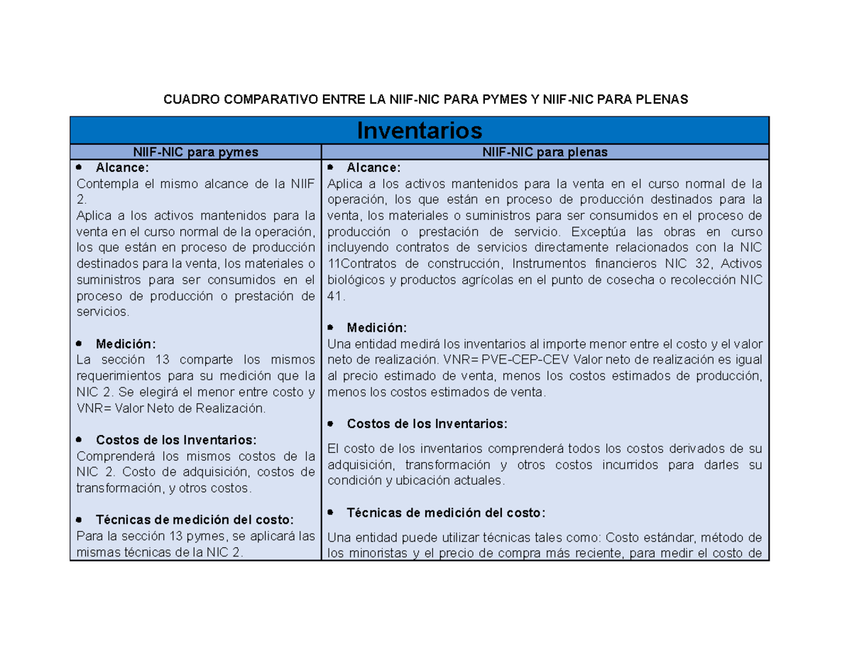 Cuadro Comparativo NIIF - CUADRO COMPARATIVO ENTRE LA NIIF-NIC PARA PYMES Y NIIF-NIC PARA PLENAS ...
