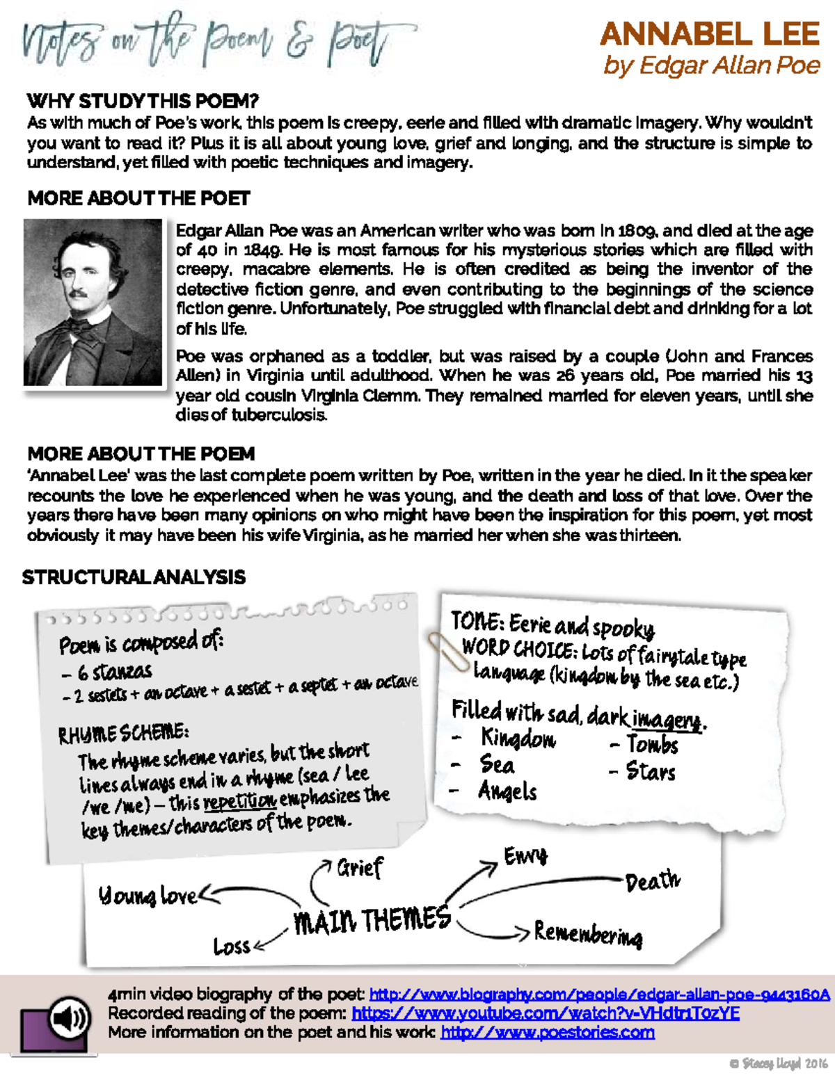Edgar Allan Poe: Insights on "Annabel Lee" Poem Analysis - Studocu
