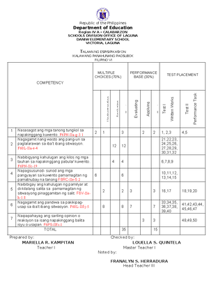 Program Completion Report Template 2 - Department of Education REGION VII SCHOOLS DIVISION ...