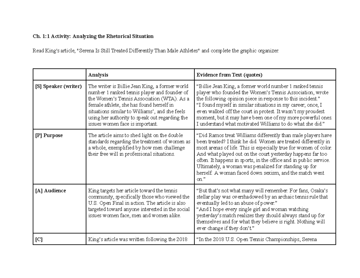 Copy of Ch1 1 Activity Analyzing the Rhetorical Situation (King) - Ch ...