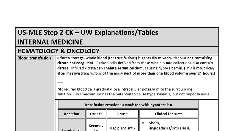 UWorld - Step 2 CK Internal Medicine Hematology Transfusion Reactions ...