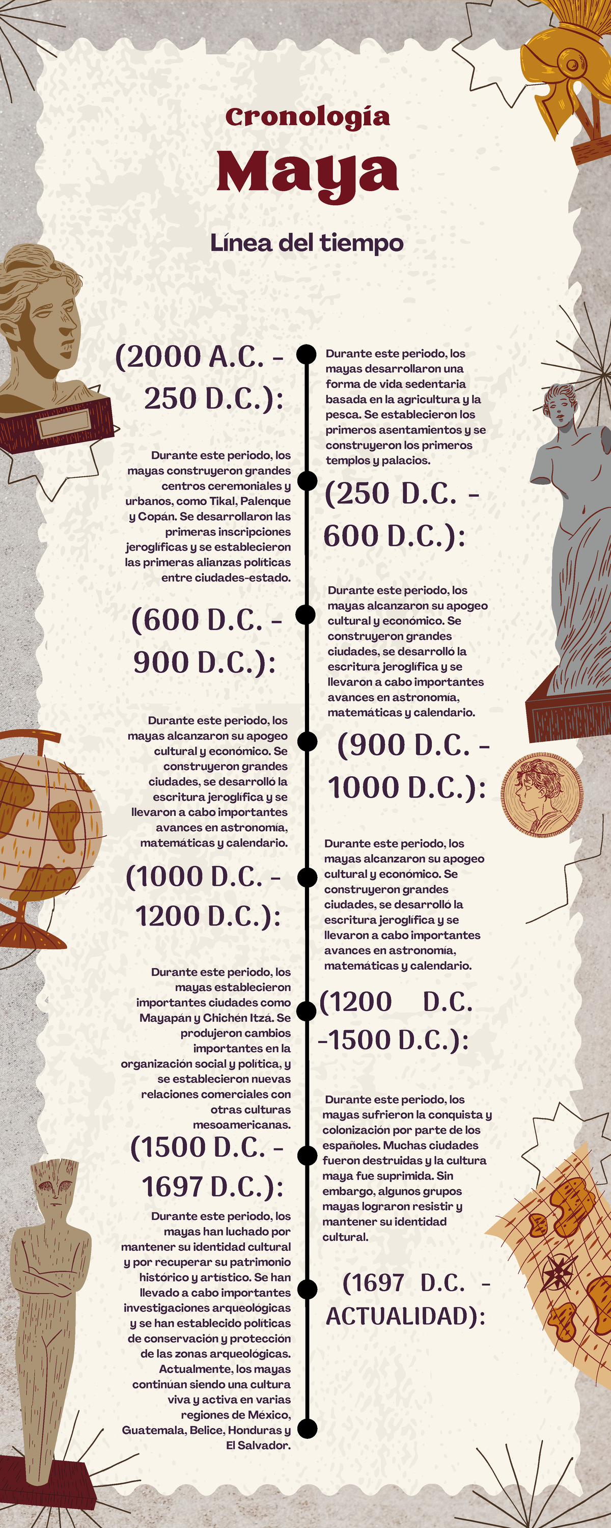 Cronología del Periodo Maya en Mesoamérica (Infografía) - Studocu