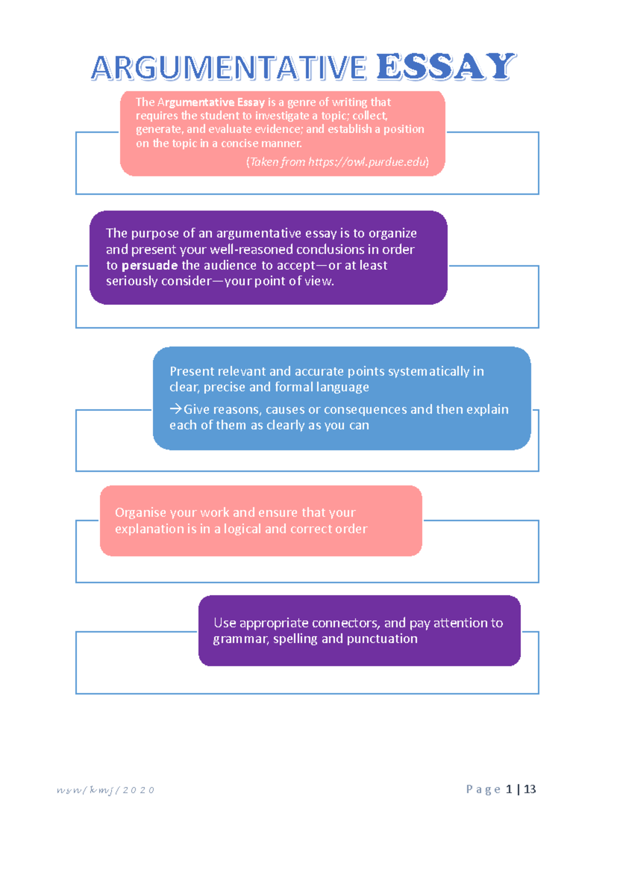 Argumentative Essay Writing Notes for Course 2.1 (1st Hour) - Studocu