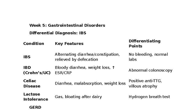Week 5: GI Disorders Differential Diagnosis & Key Features Summary ...