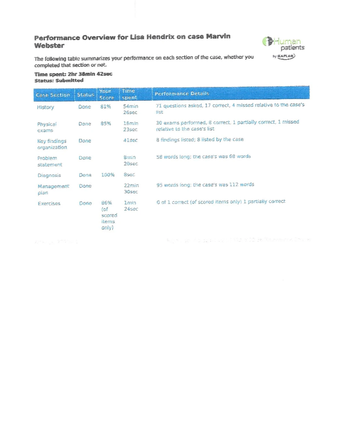 Week 3 i Human Questions and Answers - Week 3 iHuman Patient: Rebecca ...