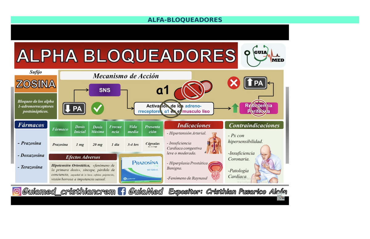 ALFA Bloqueadores: Tabla de Fármacos y Funciones Específicas - Studocu
