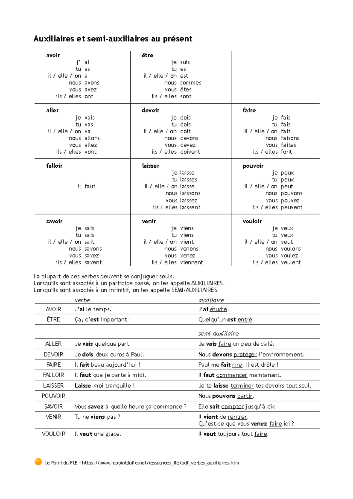 Auxiliary verbs - Auxiliaires et semi-auxiliaires au présent avoir j ...