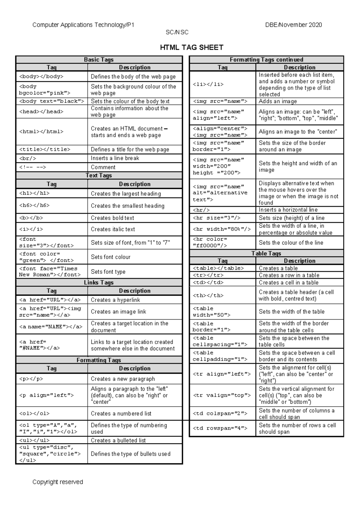 HTML TAG SHEET for Computer Applications 2020 - Gr12 Exam - Studocu