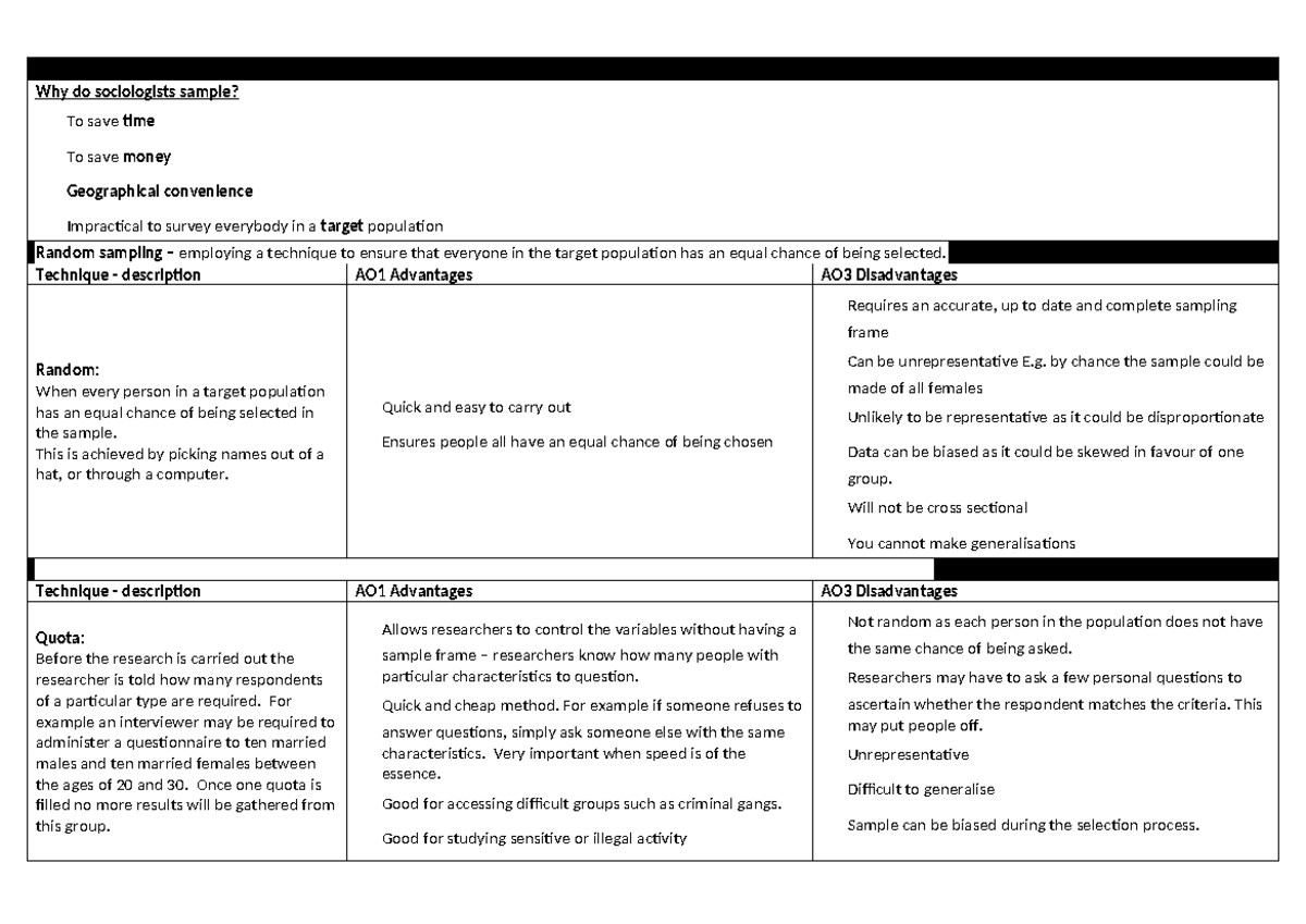 Sampling Techniques Revision Table for Sociology (SOC101) - Studocu