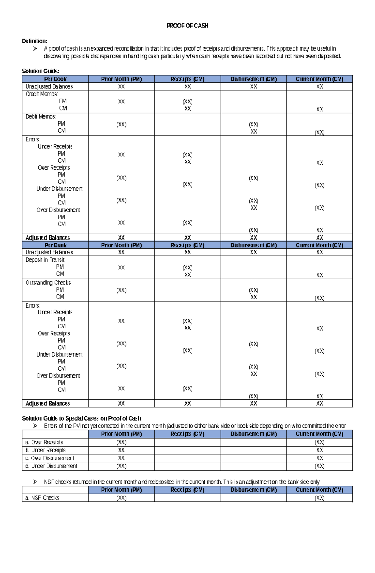 Proof-OF-CASH - Handouts - PROOF OF CASH Definition: A proof of cash is ...