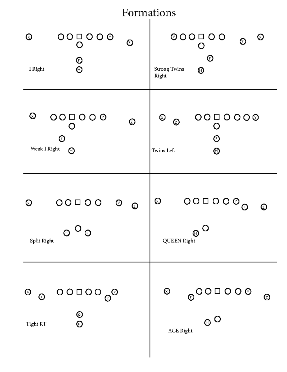 Football Offensive Formations and Strategies Analysis (FOOT 101) - Studocu