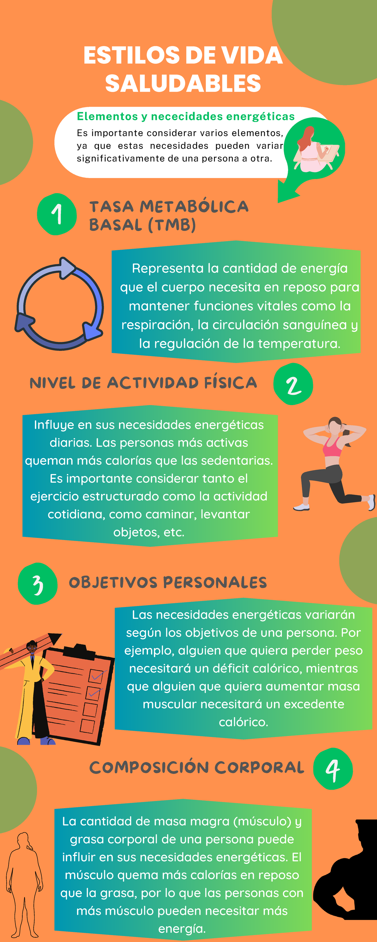 GA6-230101507 - AA2-EV01: Infografía sobre Higiene y Gasto Calórico - Studocu