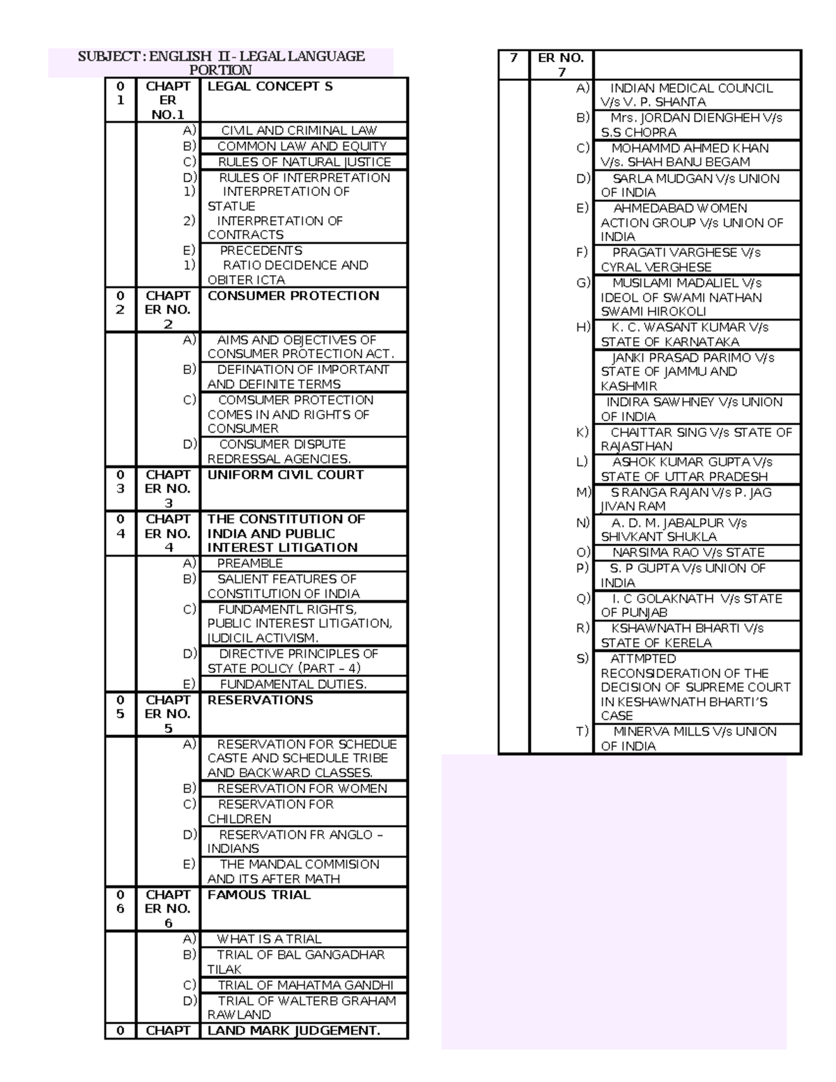 English II (Legal Language) - Chapter Notes and Key Concepts - Studocu