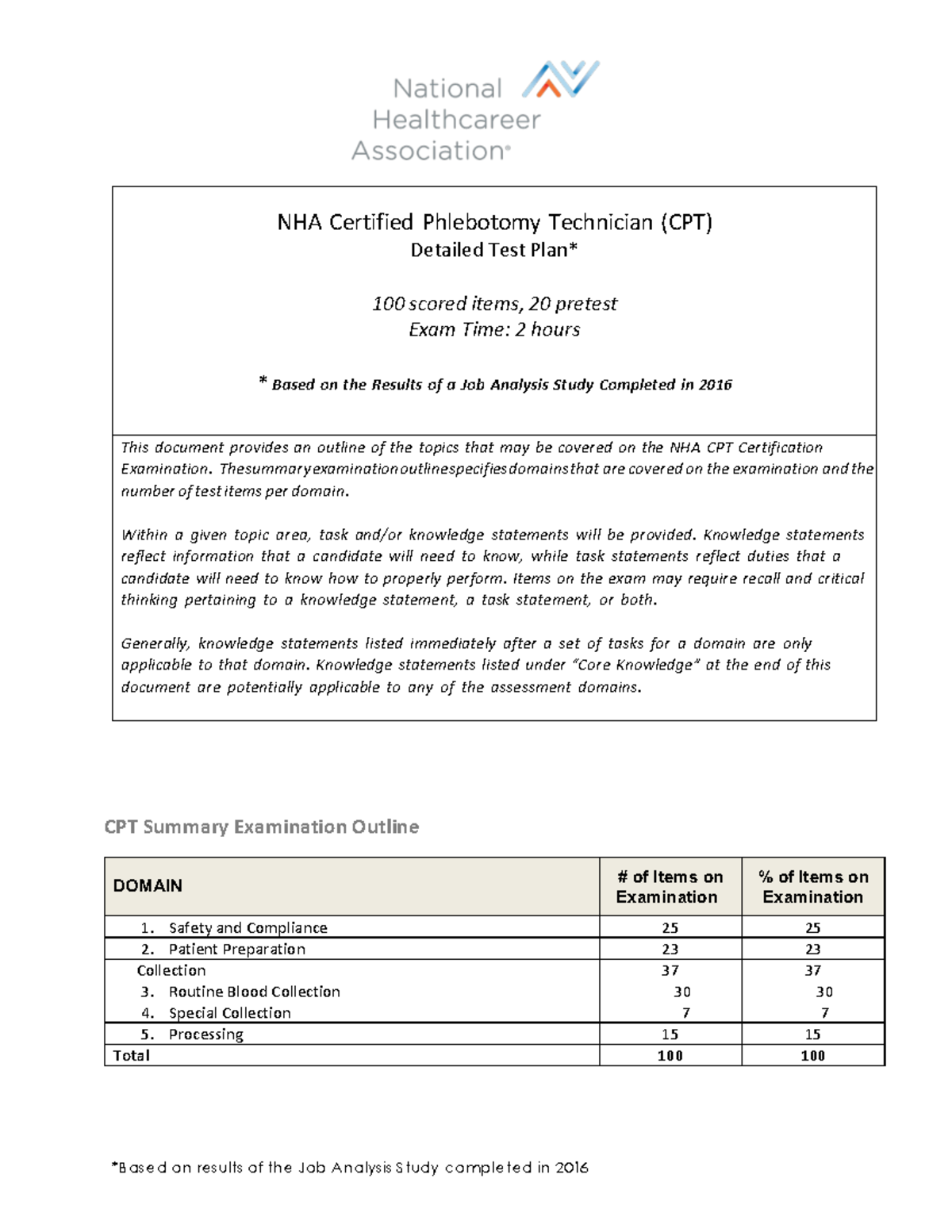 NHA CPT Exam Outline: Key Topics & Test Items Breakdown - Studocu