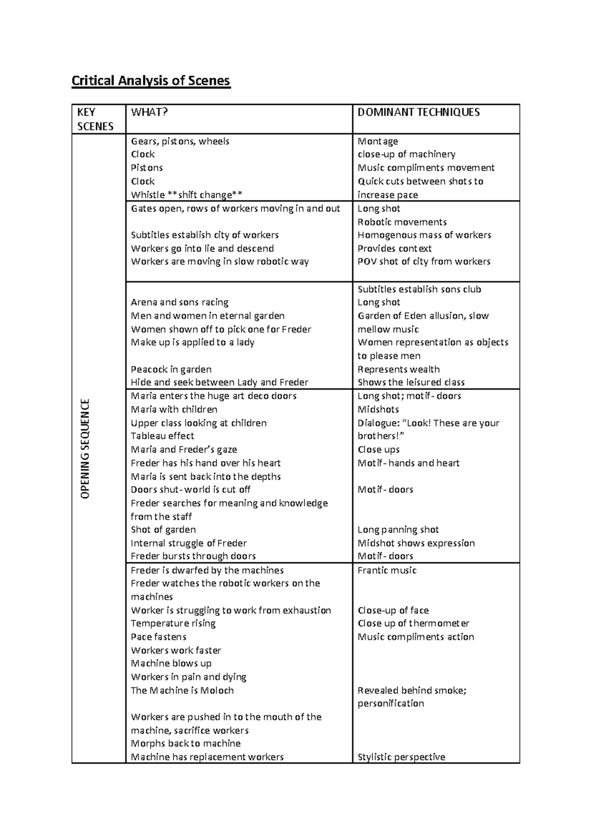 Metropolis- Critical Analysis of Scenes - Warning: TT: undefined function: 32 Warning: TT ...