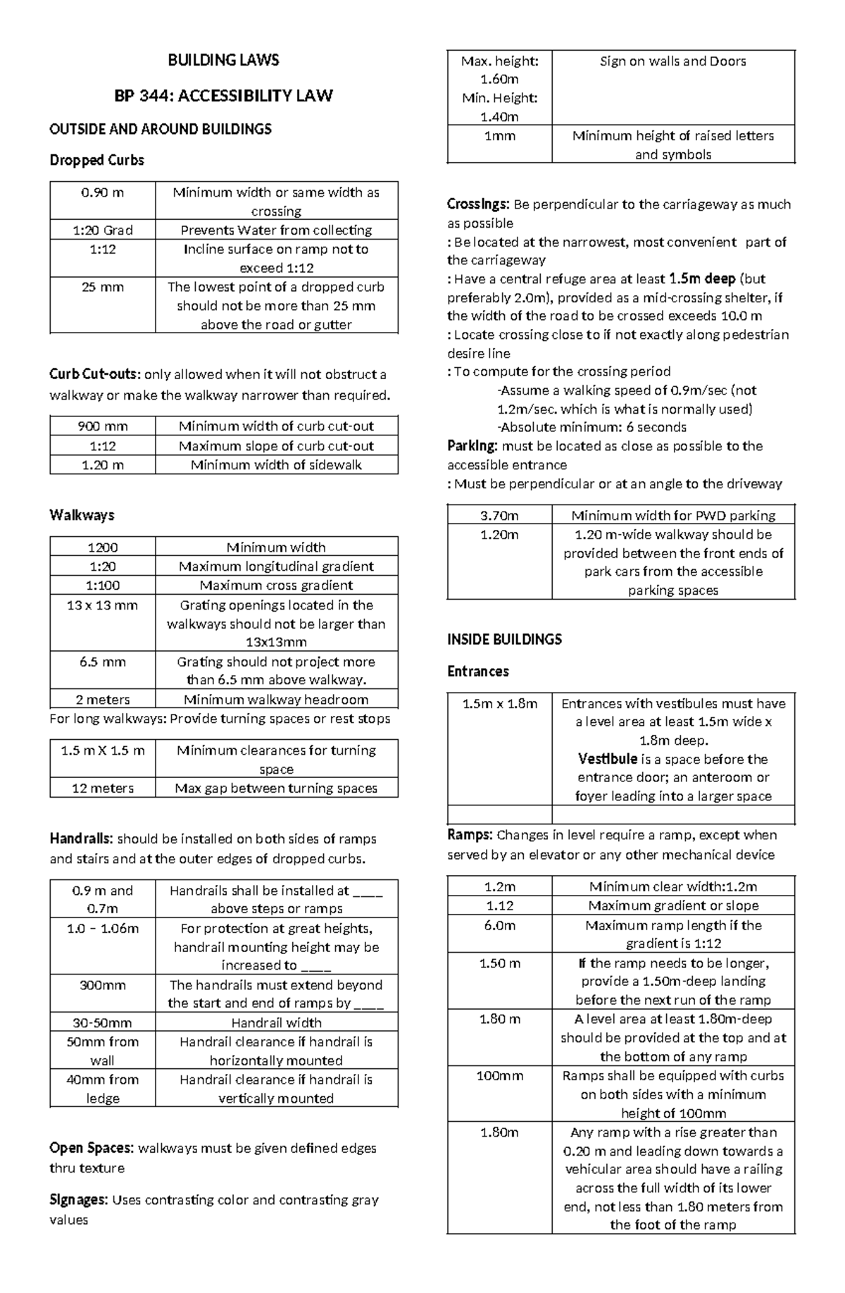 BP 344: Accessibility Law Guidelines for Building Design and Compliance ...