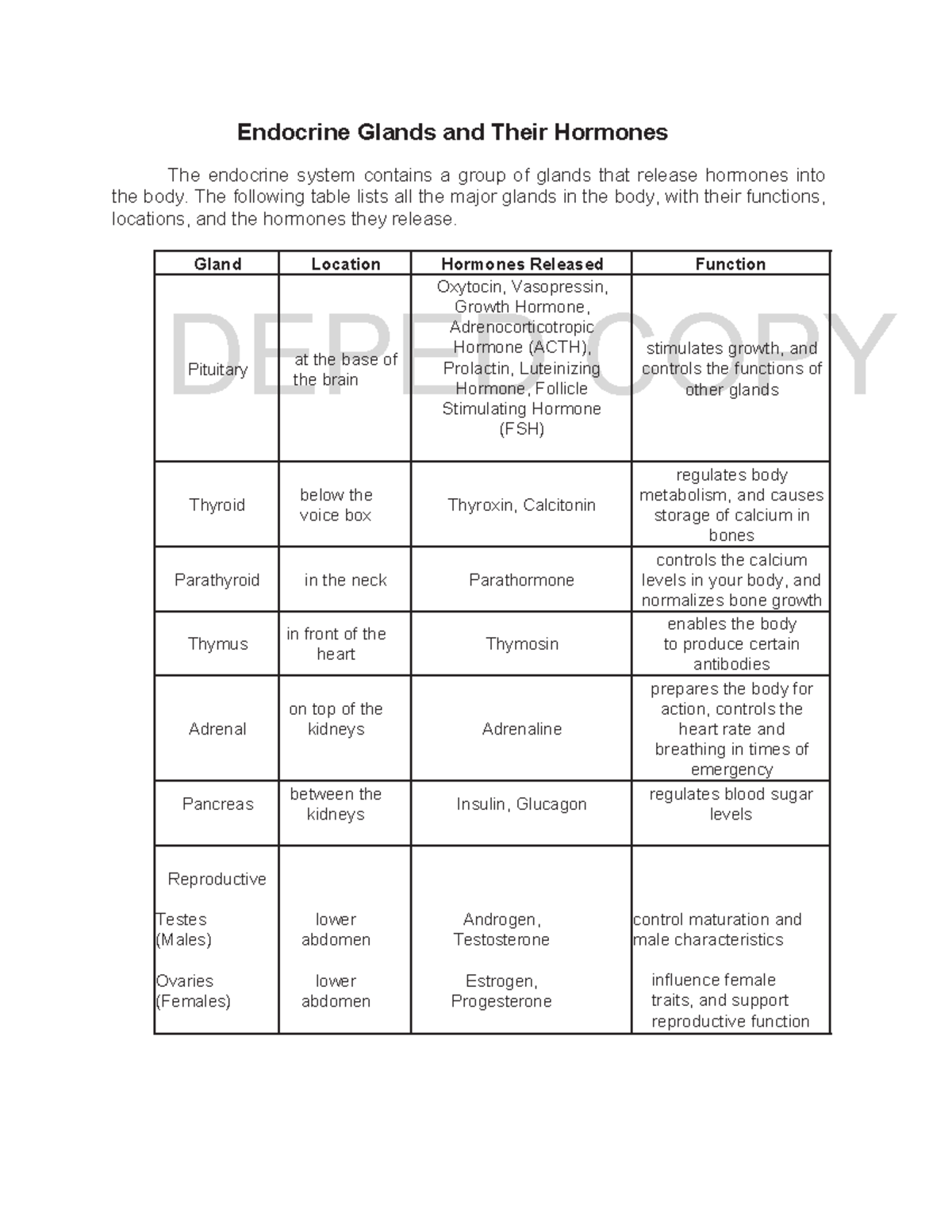 Endocrine Glands & Hormones Overview - ASYNCHRO Notes - Studocu
