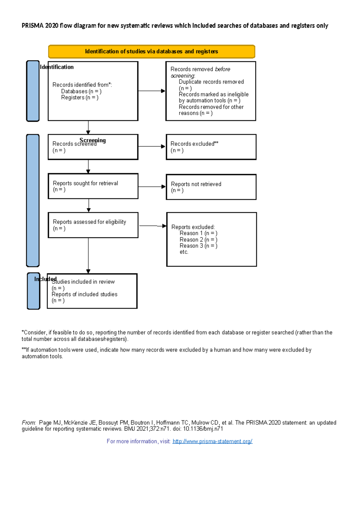 PRISMA 2020 Flow Diagram for Systematic Reviews: Identification ...