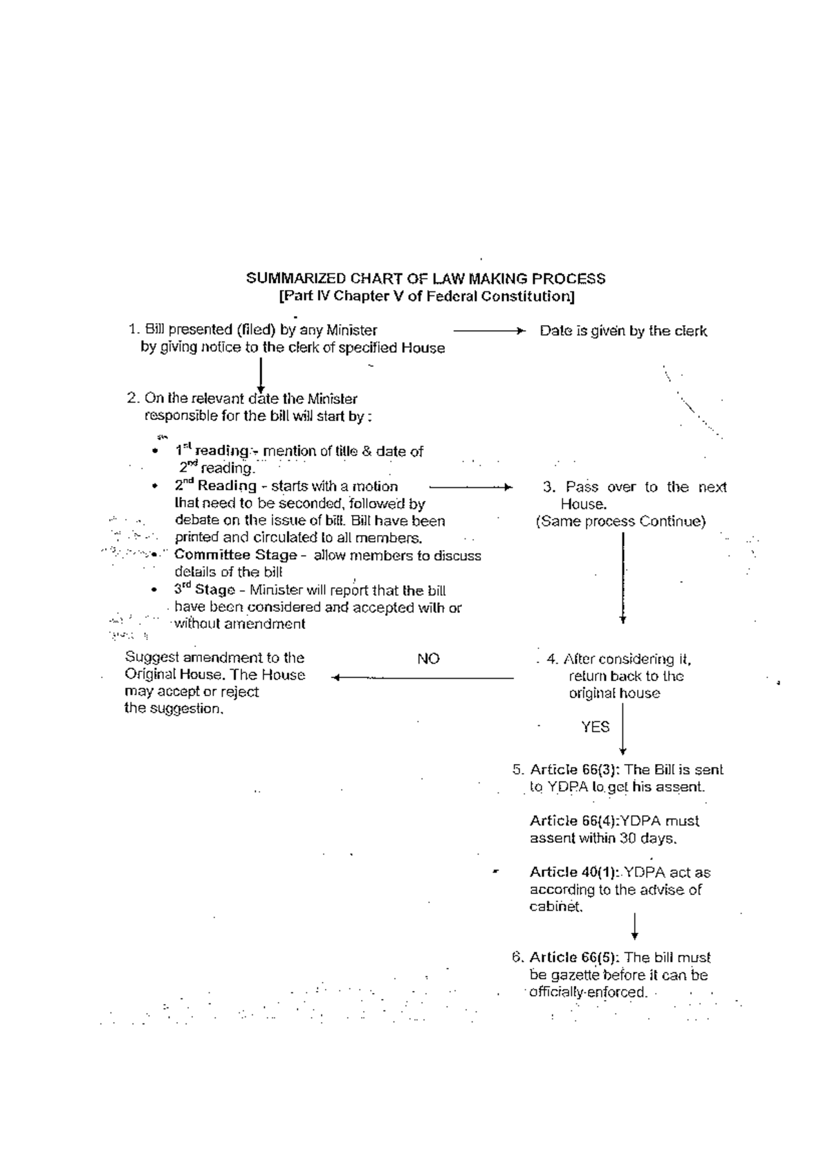 LAW416: Summarized Chart of the Law Making Process (2014) - Studocu