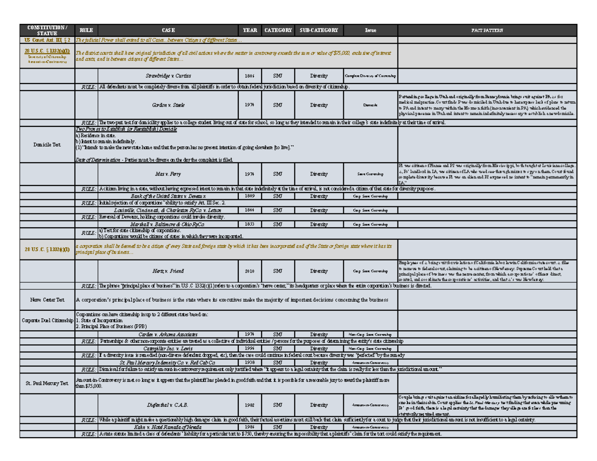 Civ Pro - Attack Table - Summary Civil Procedure - STATUE RULE CASE ...