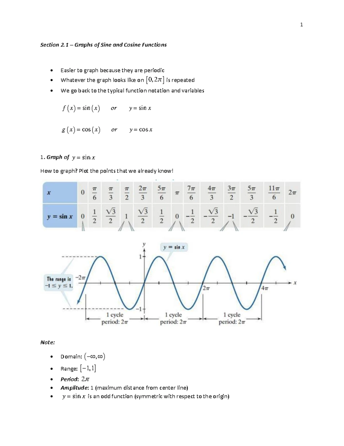 Inverse Trigonometric Functions - Detailed Study Guide (MAT 123) - Studocu