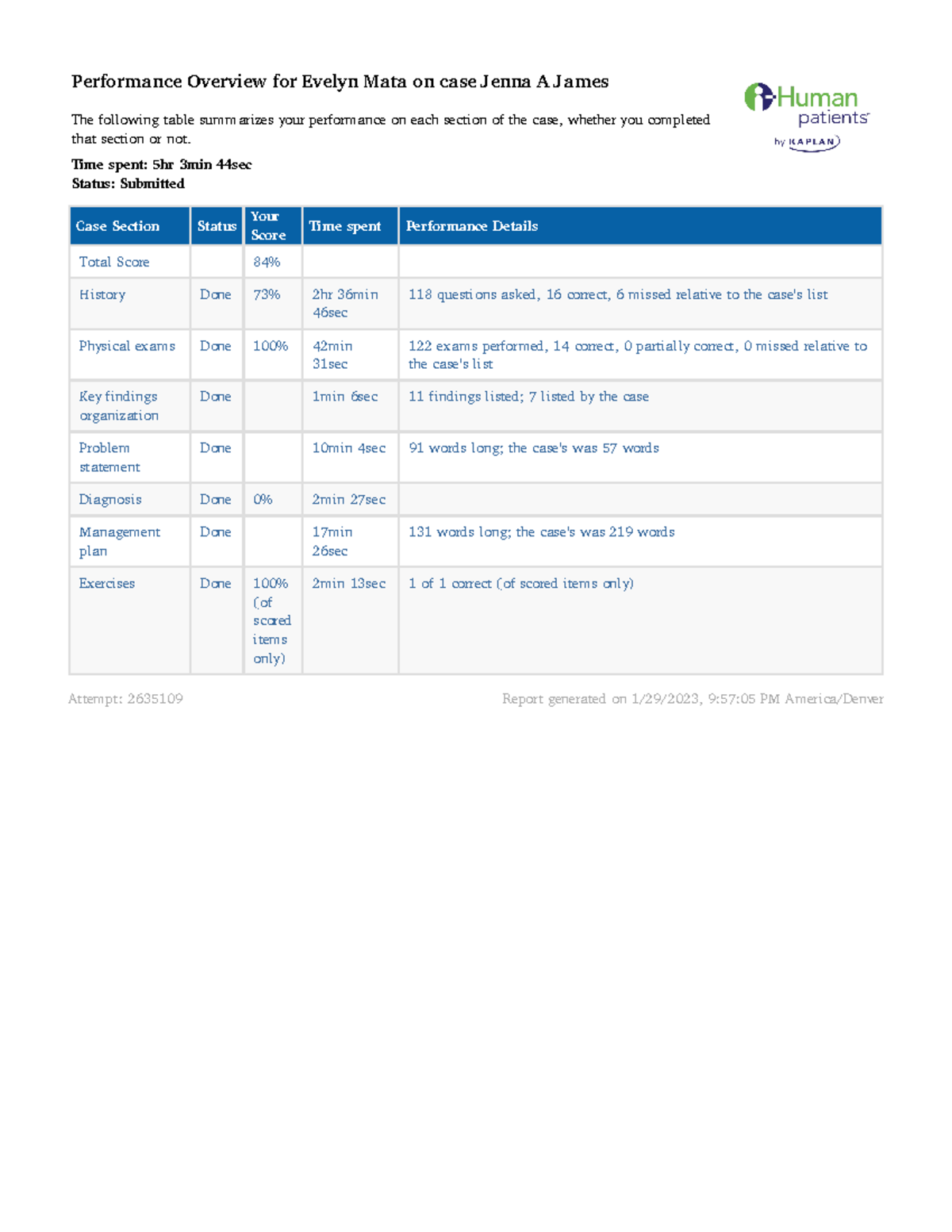 IHuman week 3 - human - Performance Overview for Evelyn Mata on case ...