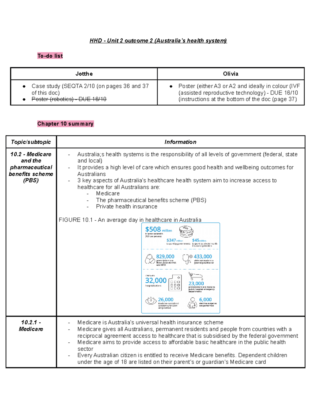 HHD unit 2 outcome 2 - HHD - Unit 2 outcome 2 (Australia’s health ...