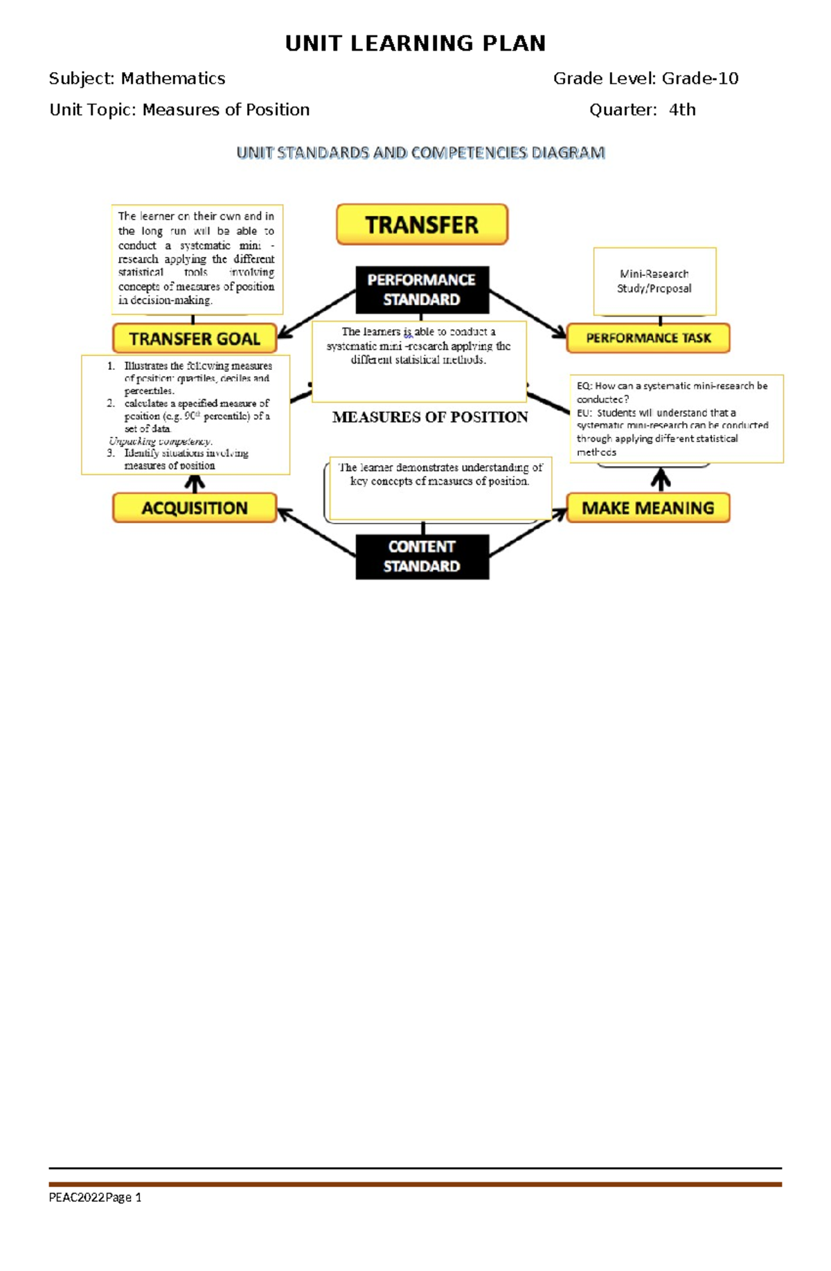 M10SP-IV Unit Learning Plan: Measures of Position and Research Methods ...