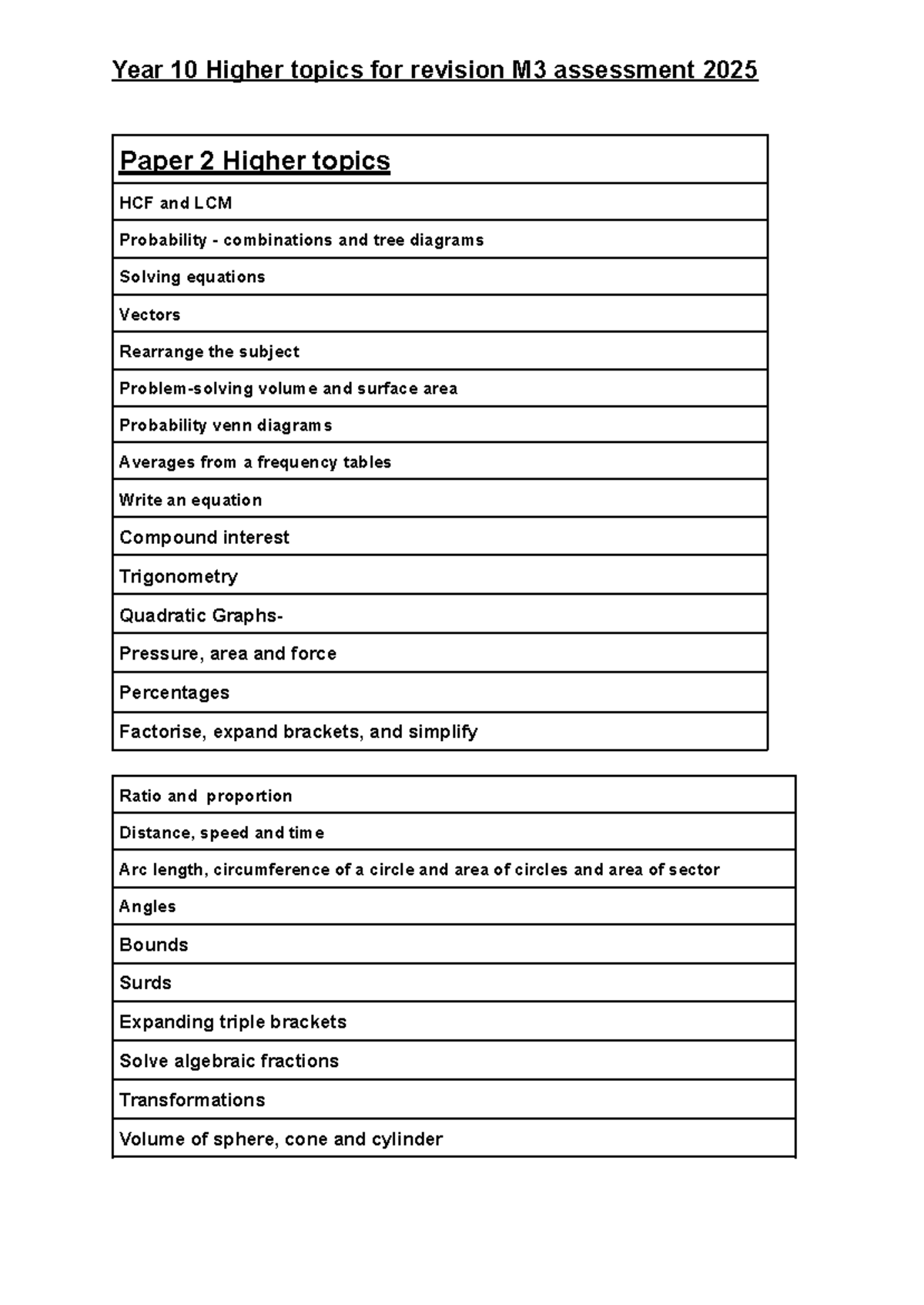 LTopics for revision Higher Year 10 - Year 10 Higher topics for ...
