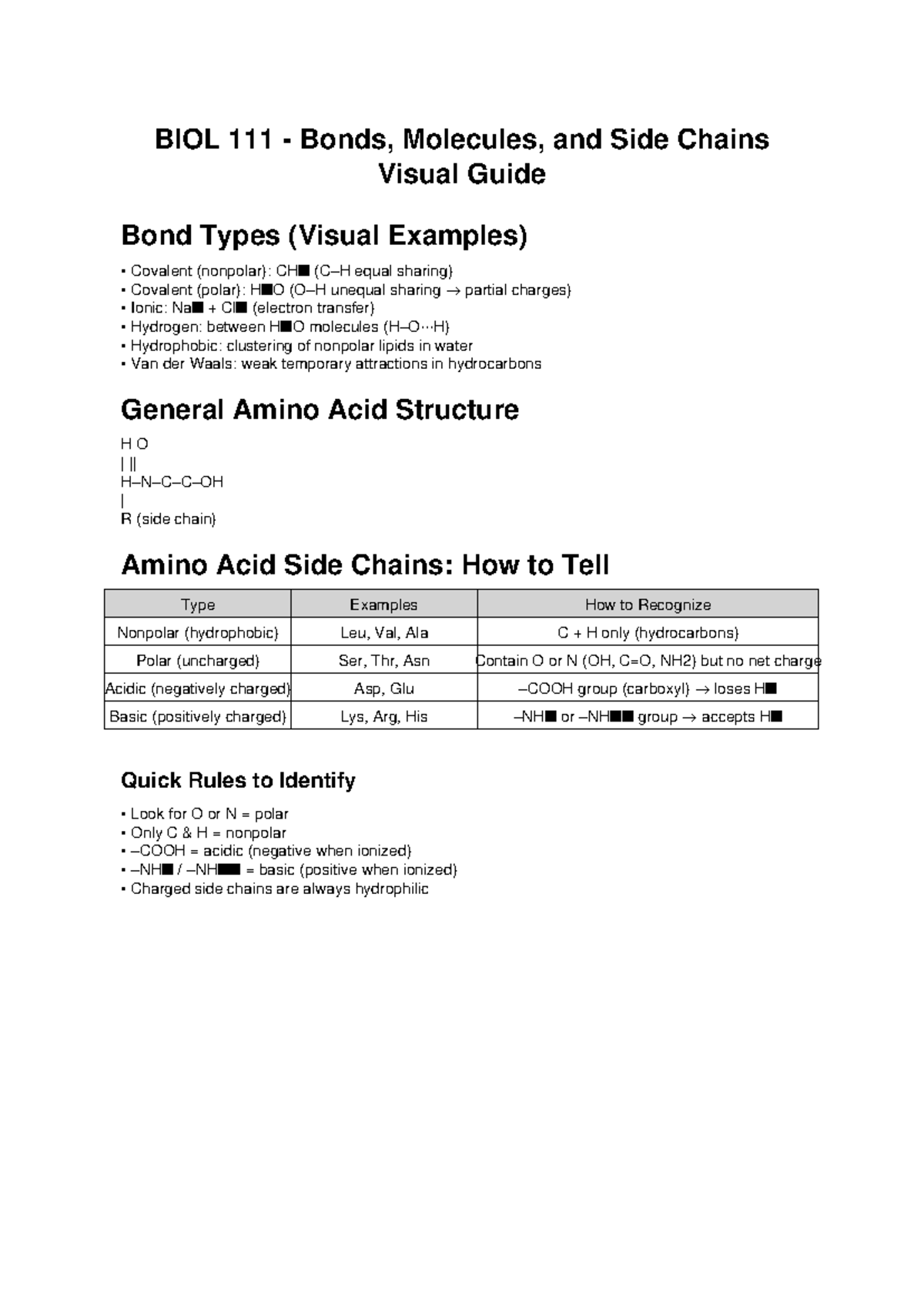 BIOL 111 - Visual Guide to Bond Types and Amino Acid Structures - Studocu