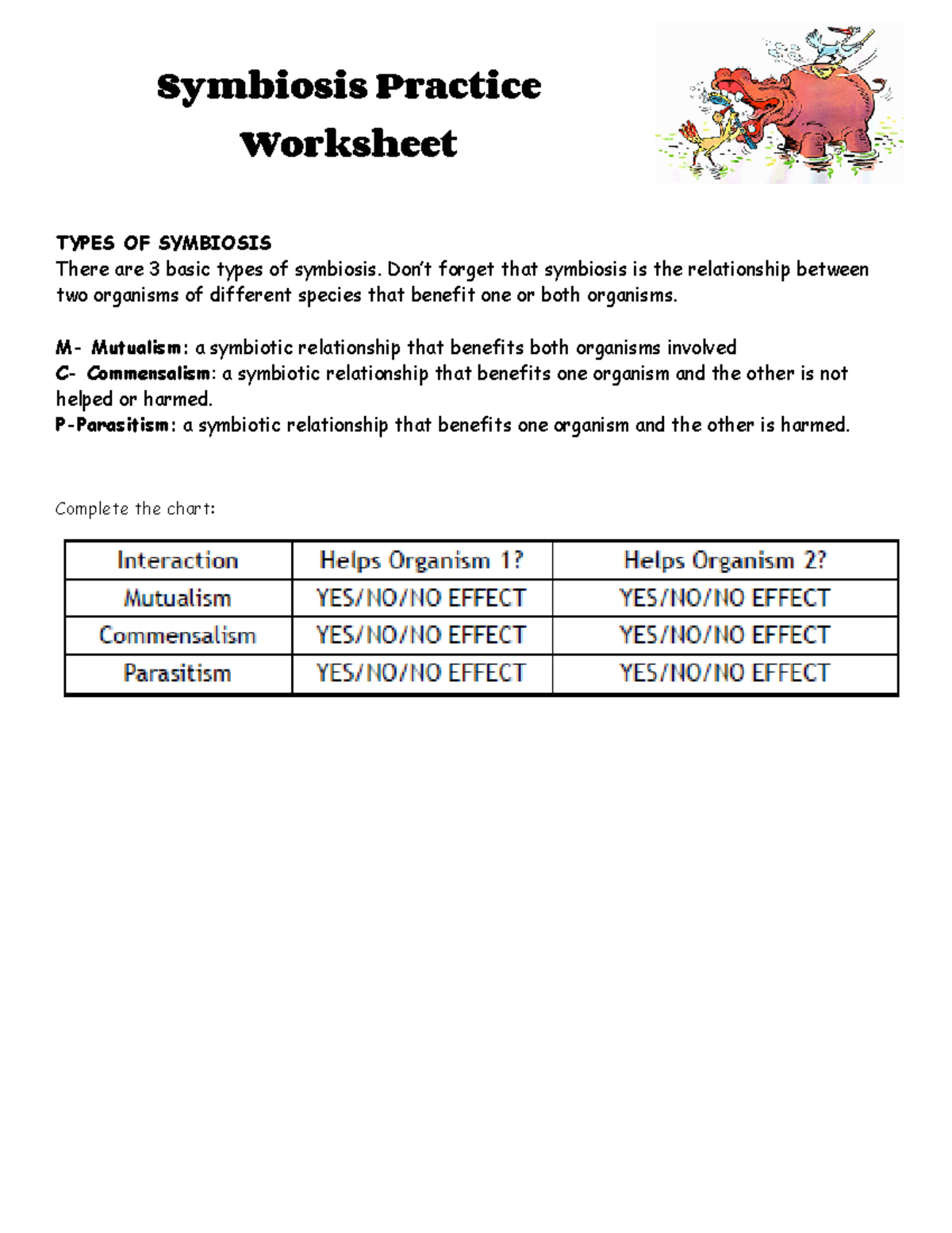 Types Of Symbiosis Worksheet Symbiosis, Dysbiosis And The Impact Of