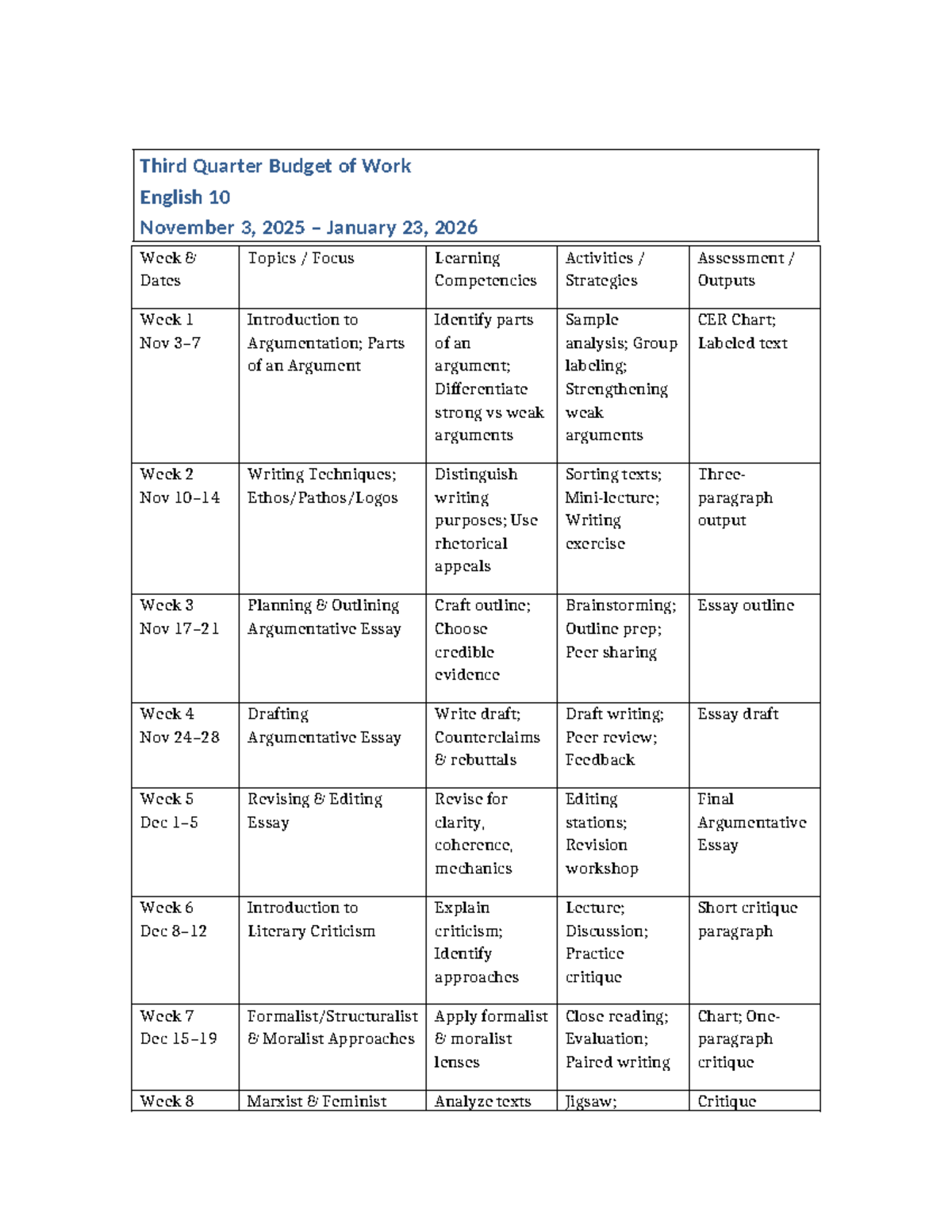 Third Quarter Budget of Work for English 10: Nov 2025 - Jan 2026 - Studocu