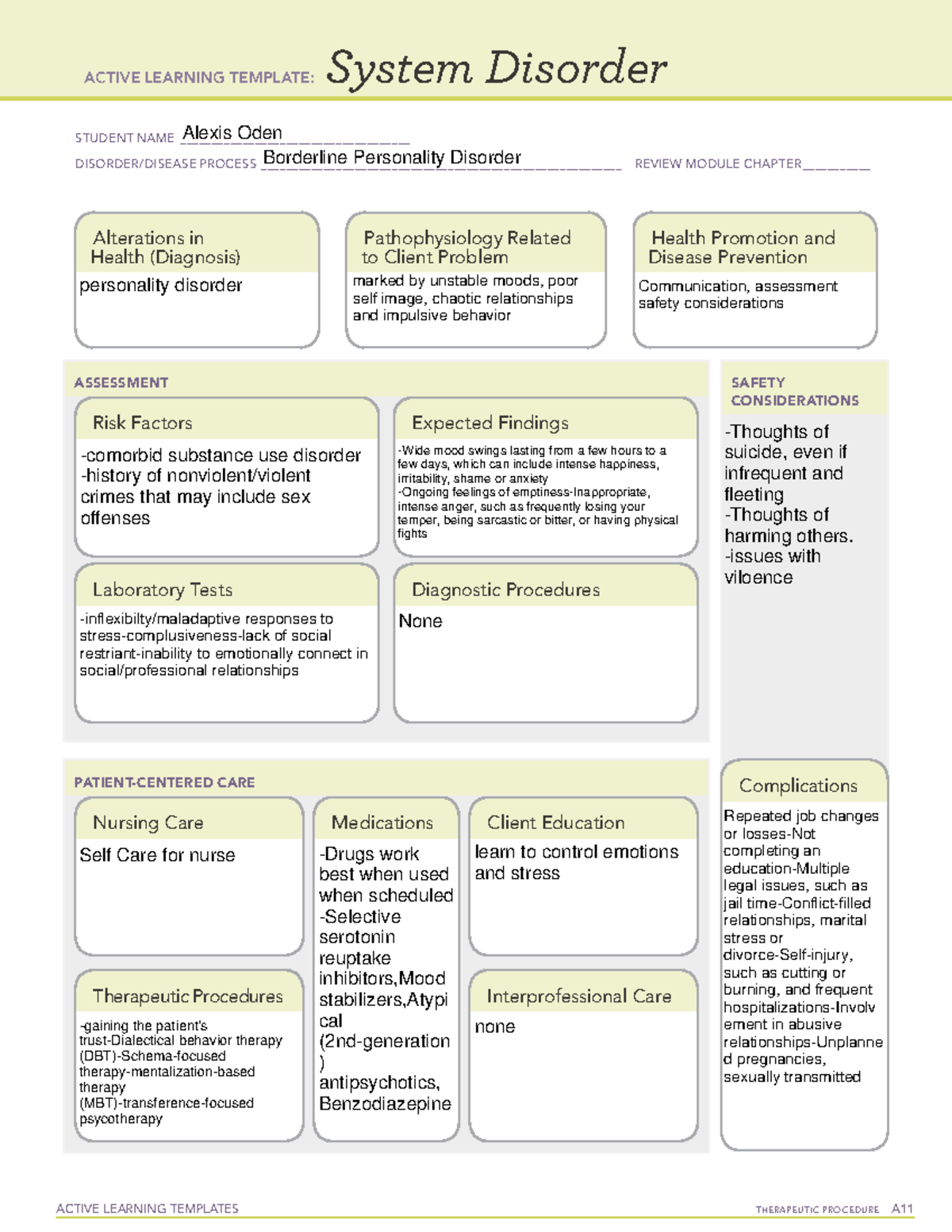 Active Learning Template Mental Health Borderline Personality disorder ...