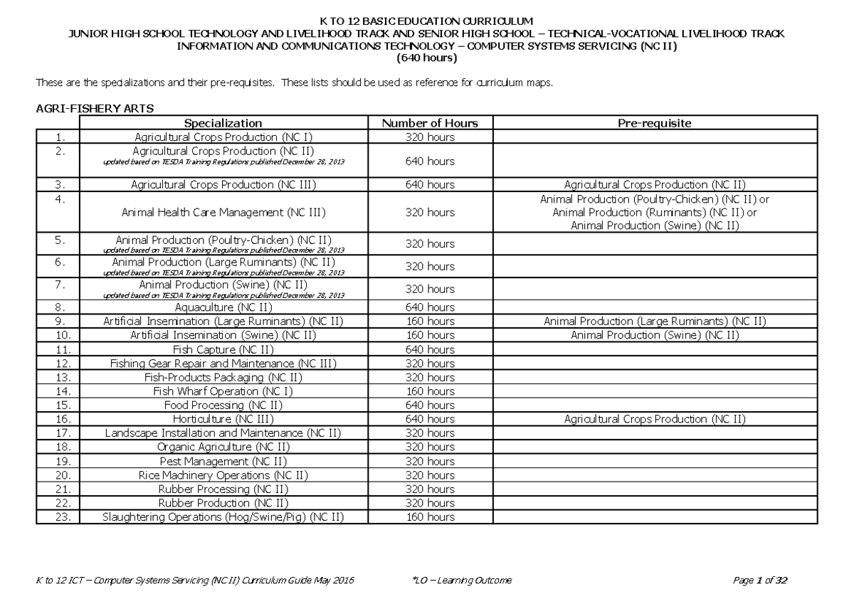 CSS -NC-II-CG - It's all about Computer Systems Servicing NC II ...