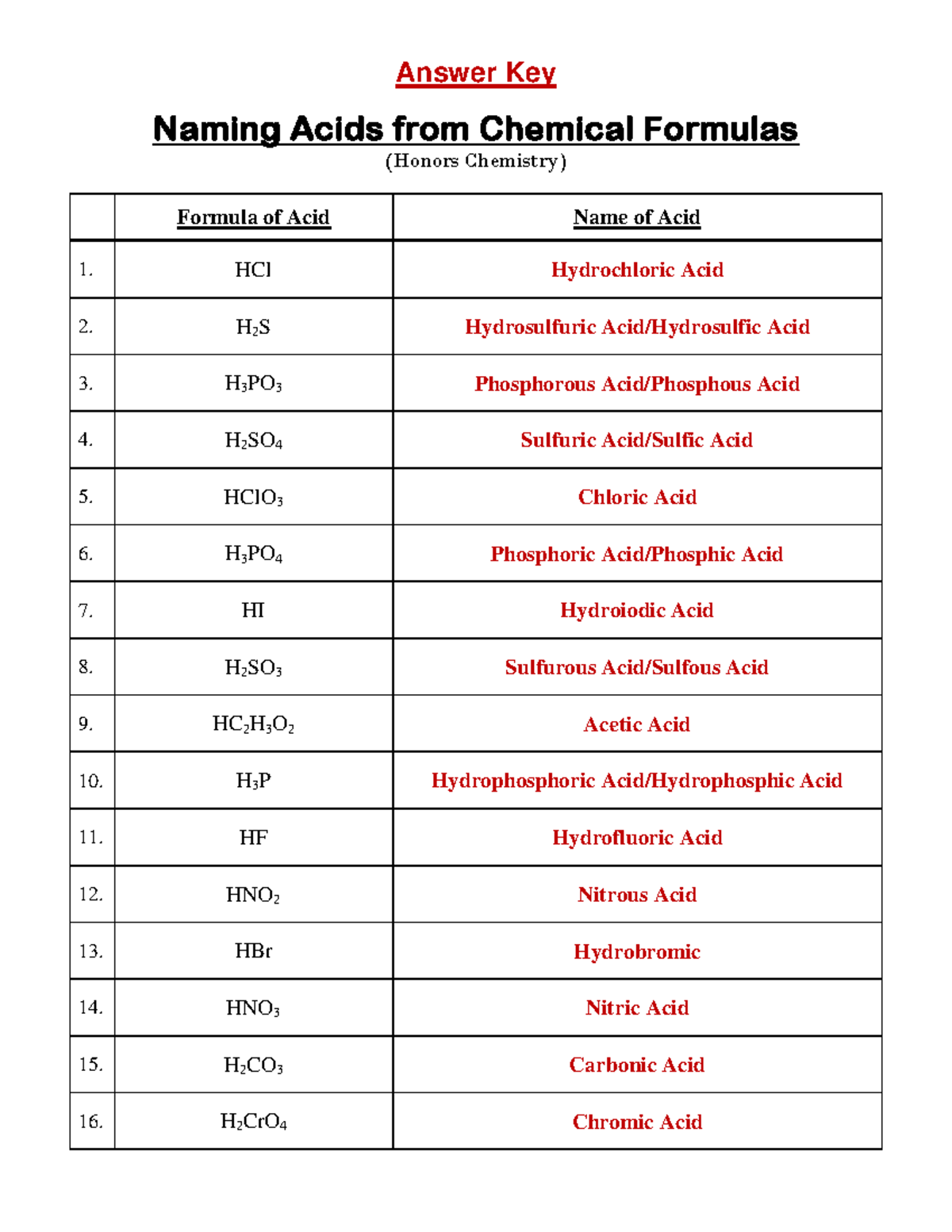 Naming Acids from Formulas: Honors Chemistry Key (Answer Key) - Studocu