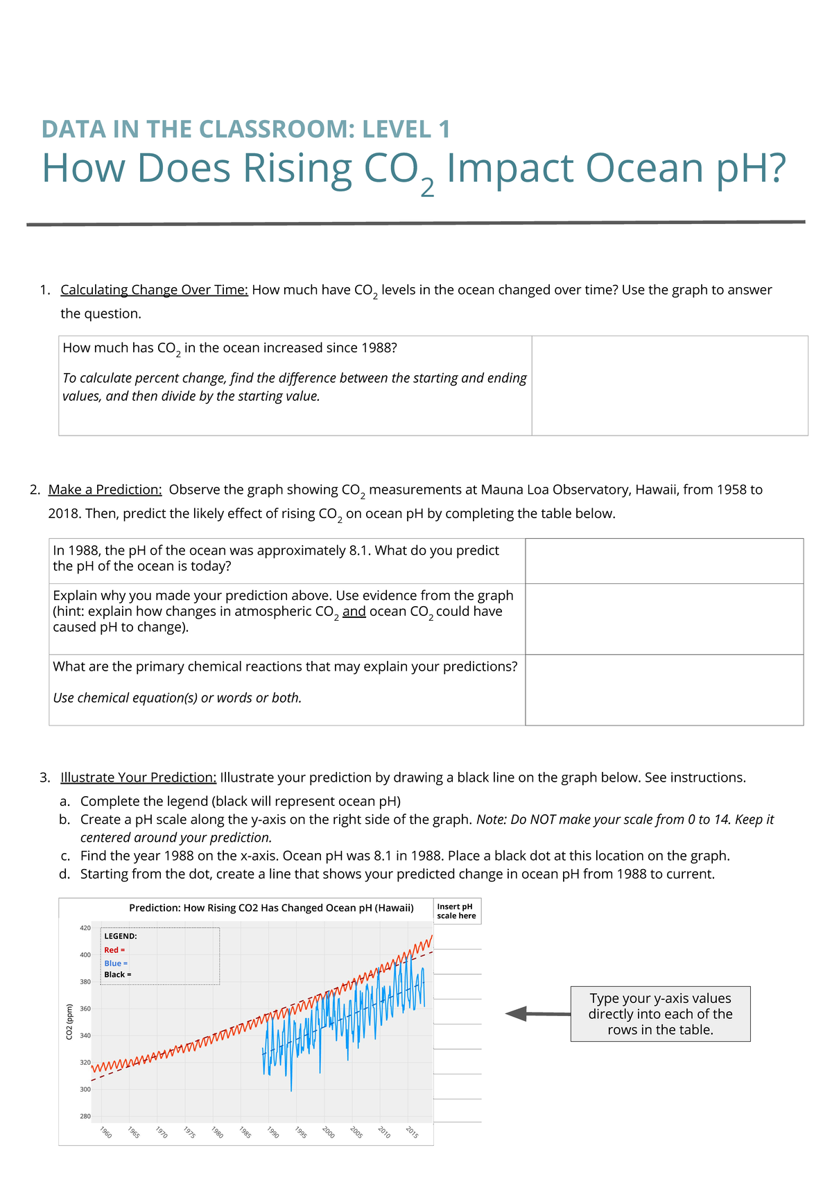 DATA IN THE CLASSROOM: LEVEL 1-4 Ocean Acidification Impact on pH and ...