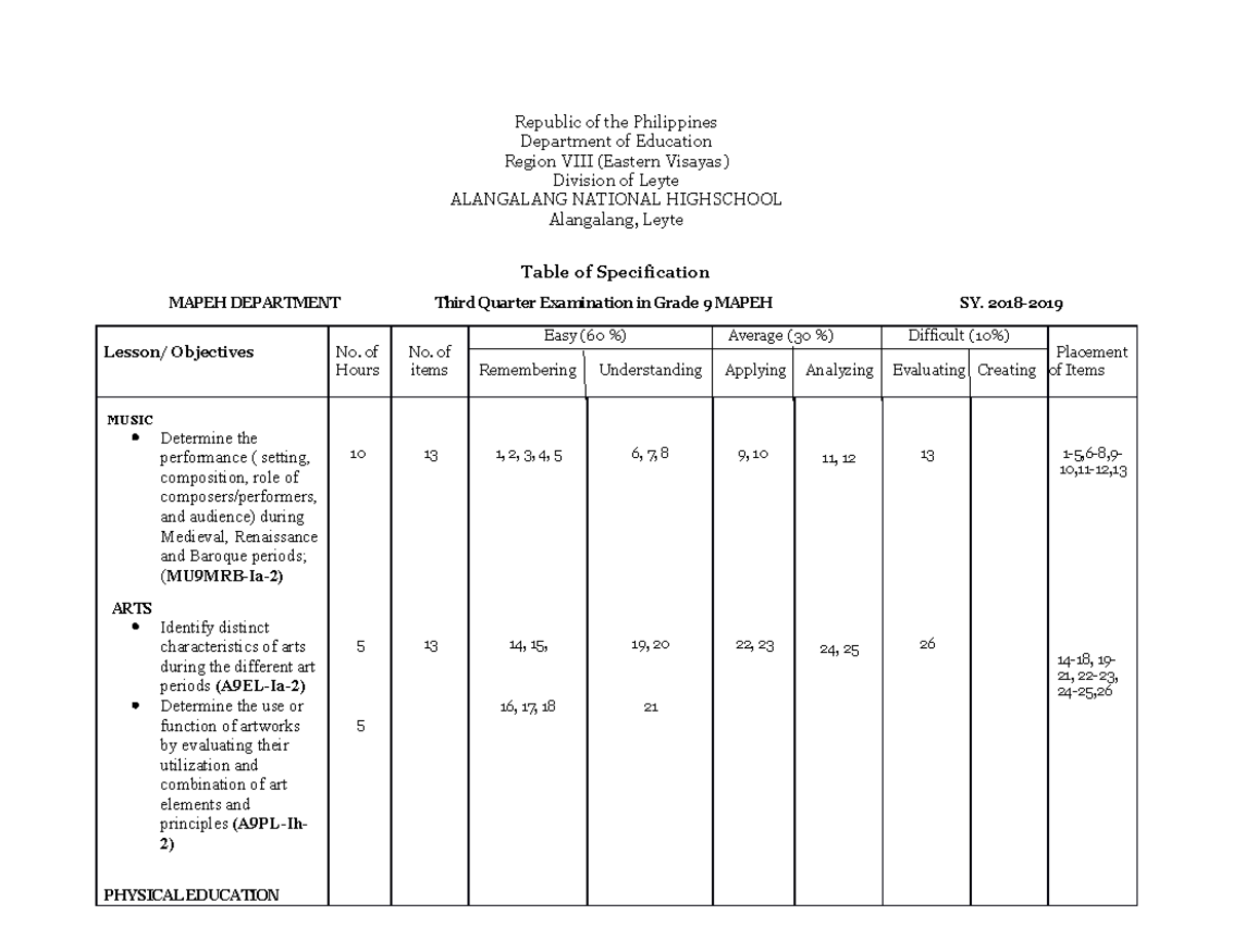 3rd Q TEST TOS - guide - Republic of the Philippines Department of ...