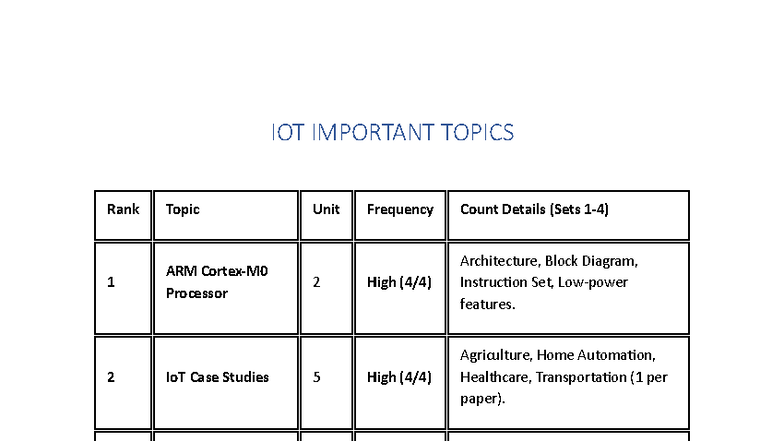 IOT Important Topics Overview for Course Code: IOT101 - Studocu